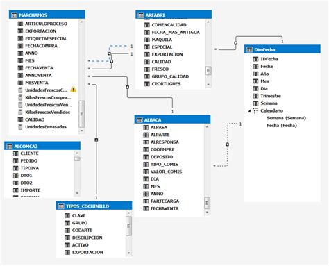 Ssas Error In UseRelationship Function Stack Overflow