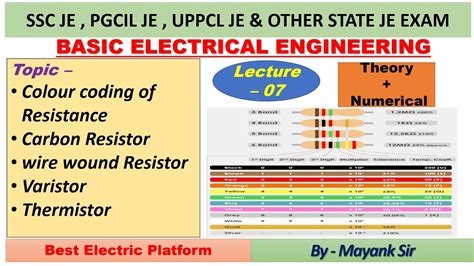 Resistance Colour Coding Carbon Resistor Varistor Thermistor