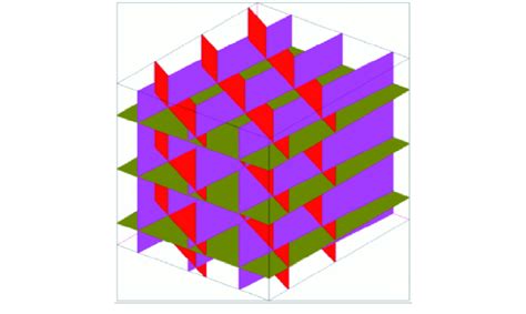 Example Illustration Of Joints In Three Sets In A Sample Cube