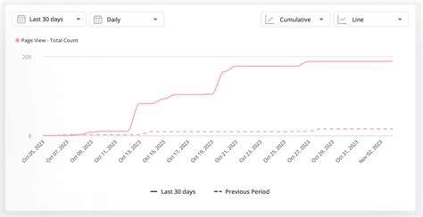 how to perform a period over period analysis