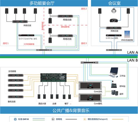 酒店av综合解决方案 聚沣 Joyfun