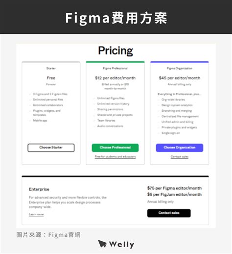 【figma教學】figma 模板推薦、figma 費用方案攻略 Welly Seo