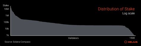 solana foundation delegation program and challenges for validators