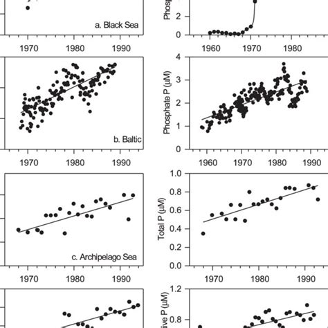 Pdf Our Evolving Conceptual Model Of The Coastal Eutrophication Problem