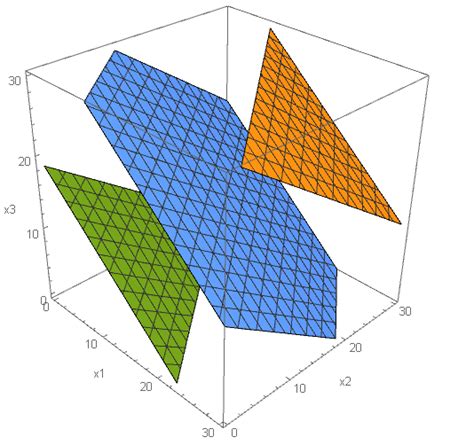 Mathematica学习笔记（九）定义含有约束的函数 知乎