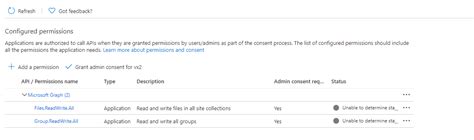 Azure Oauth Unable To Programmatically Create App With Admin Consent