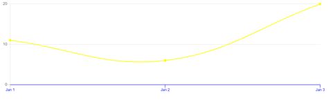 javascript how to set axis label color using chartkick js in react