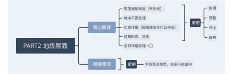 分析图专题丨前期分析攻略！