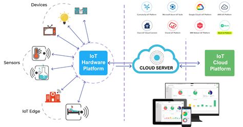 Jasa Pembuatan Alat IoT Botduino