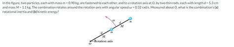 Solved In The Figure Two Particles Each With Mass M 0 90 Chegg