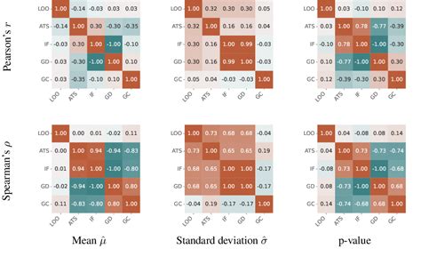 Figure 15 From A Bayesian Approach To Analysing Training Data