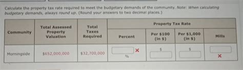 Solved Calculate The Property Tax Rate Required To Meet The Chegg Com
