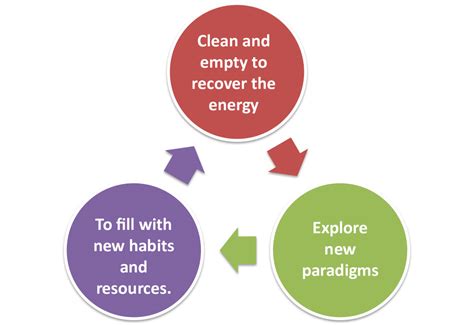 Disconnect To Reconnect The Cycle Of Disconnection