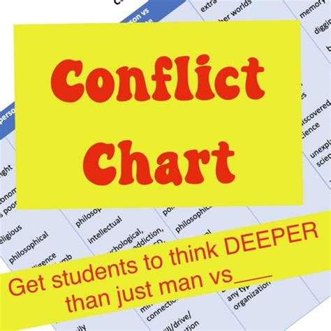 Conflict Chart Plus By Class Of Flores Tpt