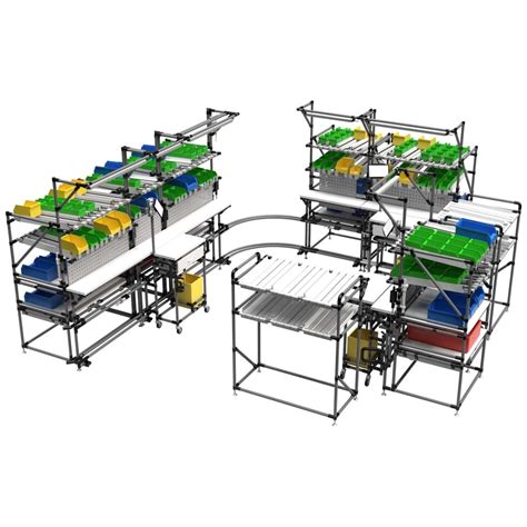 Material Flow In Production And Logistics Definition And All You Need