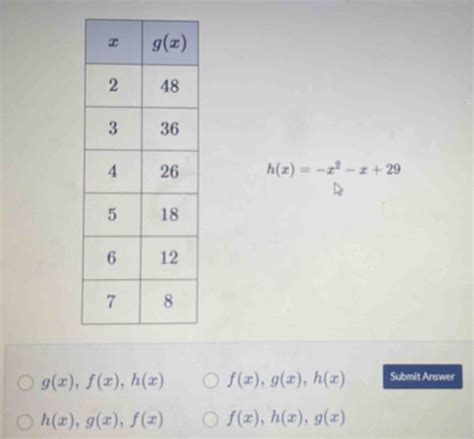 solved hx x2 x 29 gx fx hx fx gx hx submit answer hx gx fx[algebra