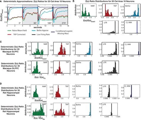 Comparison With Deterministic Approximations A Cat Area 18 Partition Download Scientific