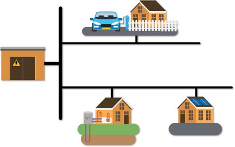 Grid Operators Zenmo Simulations