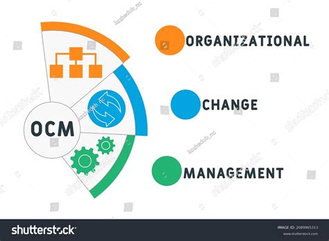 Ocm Organizational Change Management Acronym Business Stock Vector Royalty Free