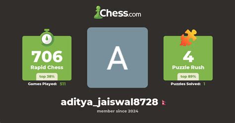 Aditya Jaiswal Aditya Jaiswal8728 Chess Profile