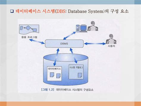 Ppt 데이터 와 정보 의 차이점 ☞ 데이터 일상 생활에서 관찰이나 측정을 통해 얻은 문자 그림 숫자 등의 값 Powerpoint Presentation