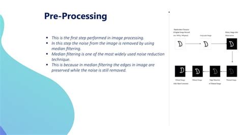 Handwriting Recognition Using Deep Learning And Computer Version Pptx
