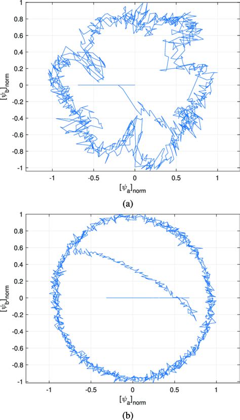 Steady State Normalized Stator Flux Trajectory A Stator Flux Download Scientific Diagram