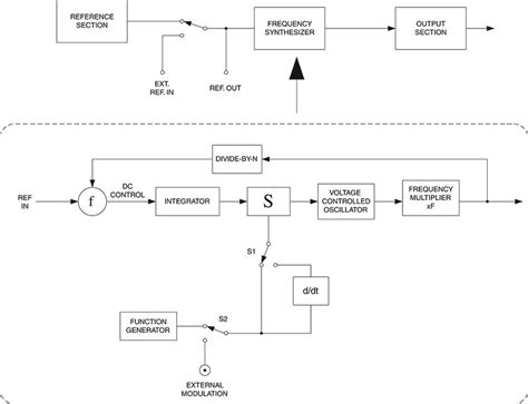 Signal Generators — Part 2 Nuts And Volts Magazine Signal Generators — Part 2 Nuts And Volts Magazine