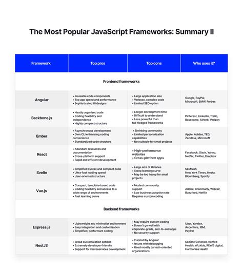 Javascript The Definitive Guide For Entrepreneurs Ideamotive