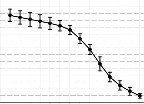 5 The Dynamic Range Averaged Across 18 13 Octave Band 160 To 8000hz Download Scientific 5 The Dynamic Range Averaged Across 18 13 Octave Band 160 To 8000hz Download Scientific