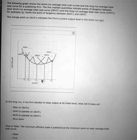 5 The Following Graph Shows The Short Run Average Total Cost Curves And