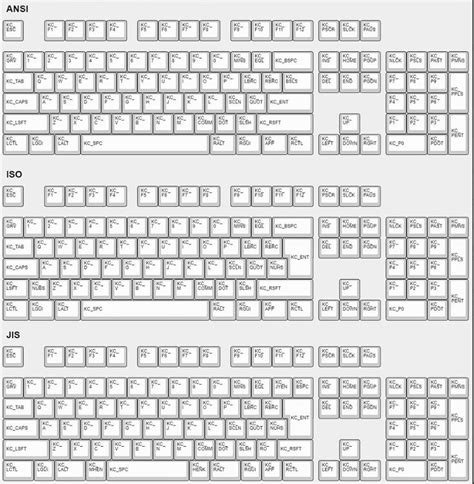 Ansi Iso Telegraph