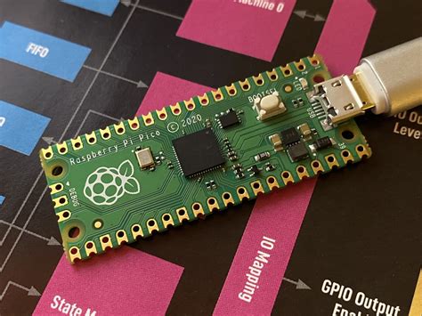 Pi Pico Morse Code Converter Warmcat