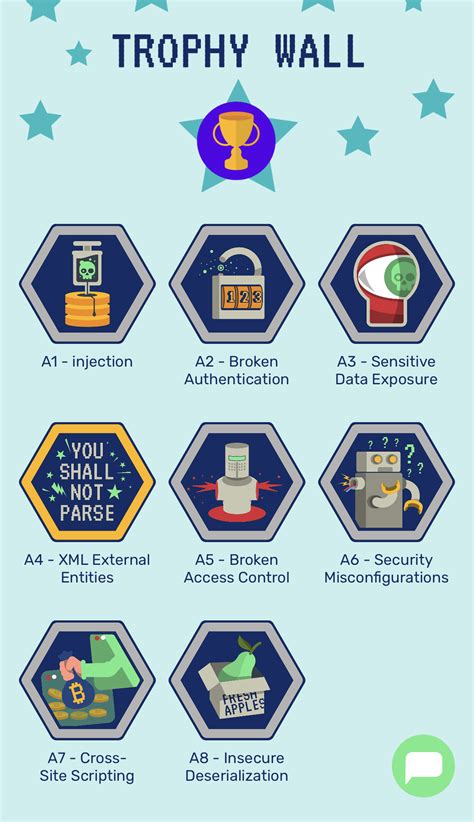 Create Secure Code With Secure Code Bootcamp Rule Of Tech