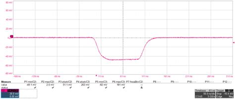 Typical Waveform After Demodulation Injected Into Port 3 Of The Circulator Download