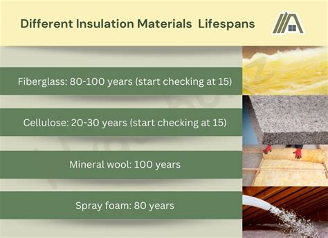Insulation R Value What Does It Mean The Tibble