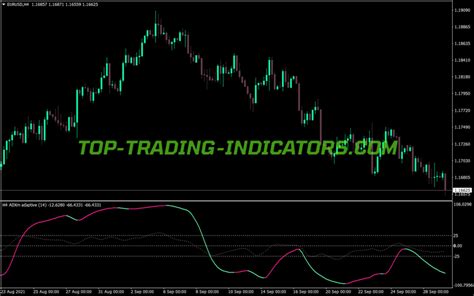 Mtf 3 Level Zz Semafor Alerts • Mt4 Indicators Mq4 And Ex4 • Top