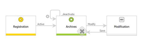 Tagging Process Used For Promotions