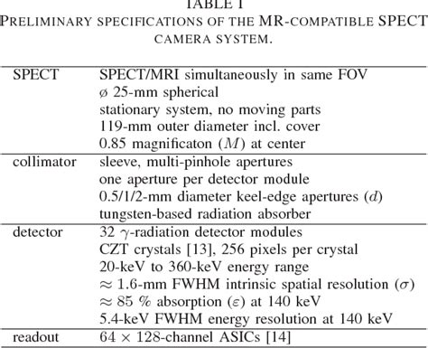 Figure 1 From A Spect Camera For Simultaneous Spect Mri Semantic Scholar
