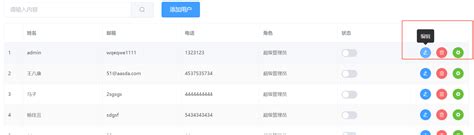 element UI 根据table中数据改变颜色 或显示对应内容 Mahmud مەھمۇد 博客园