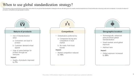 Global Standardisation Strategy Powerpoint Ppt Template Bundles Ppt Example