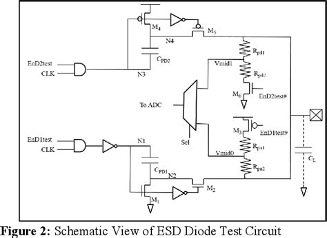 Figure 2 From Augmenting Esd And Eos Physical Analysis With Per Pin Esd And Leakage Dft