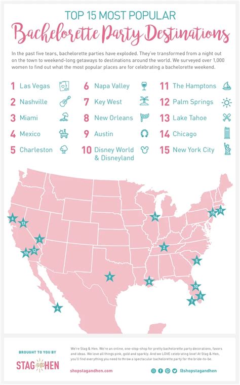 Best Bachelorette Party Destinations Artofit