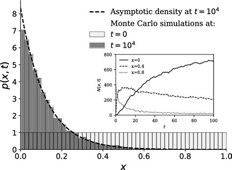 Figure 1 From Asymptotic Behavior Of The Solution Of The Space Dependent Variable Order