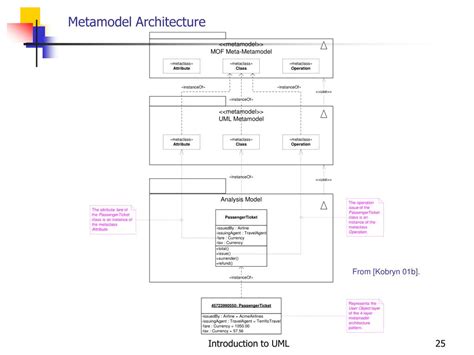 Ppt Introduction To Uml Structural And Use Case Modeling Powerpoint Presentation Id406143