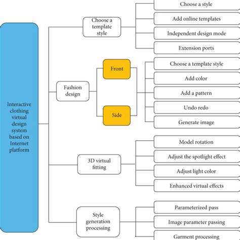 System Function Structure Diagram Download Scientific Diagram