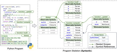 Automated Program Translation Kisp Lab