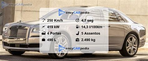 Rolls Royce Ghost Ficha Técnica 2016 2020 Desempenho Dimensões Fatos E Mais Encycarpedia