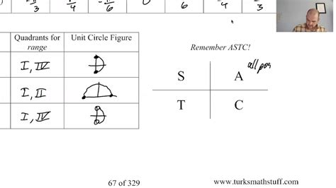 All The Inverse Trig Stuff You Memorized Pg 67 Pg 68 Youtube