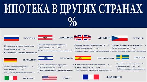 Ипотека в Европе и других странах Какие там условия Youtube